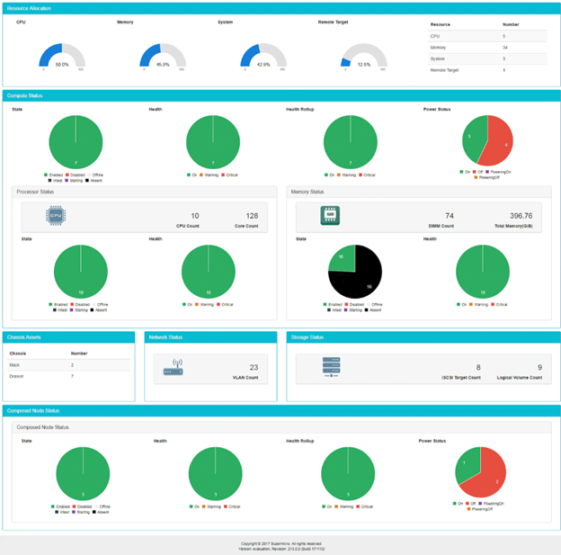 Rack Scale Design Supermicro